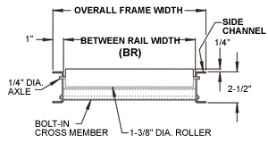 Conveyor, Replacement Gravity Rollers, Roller Conveyors, Conveyors